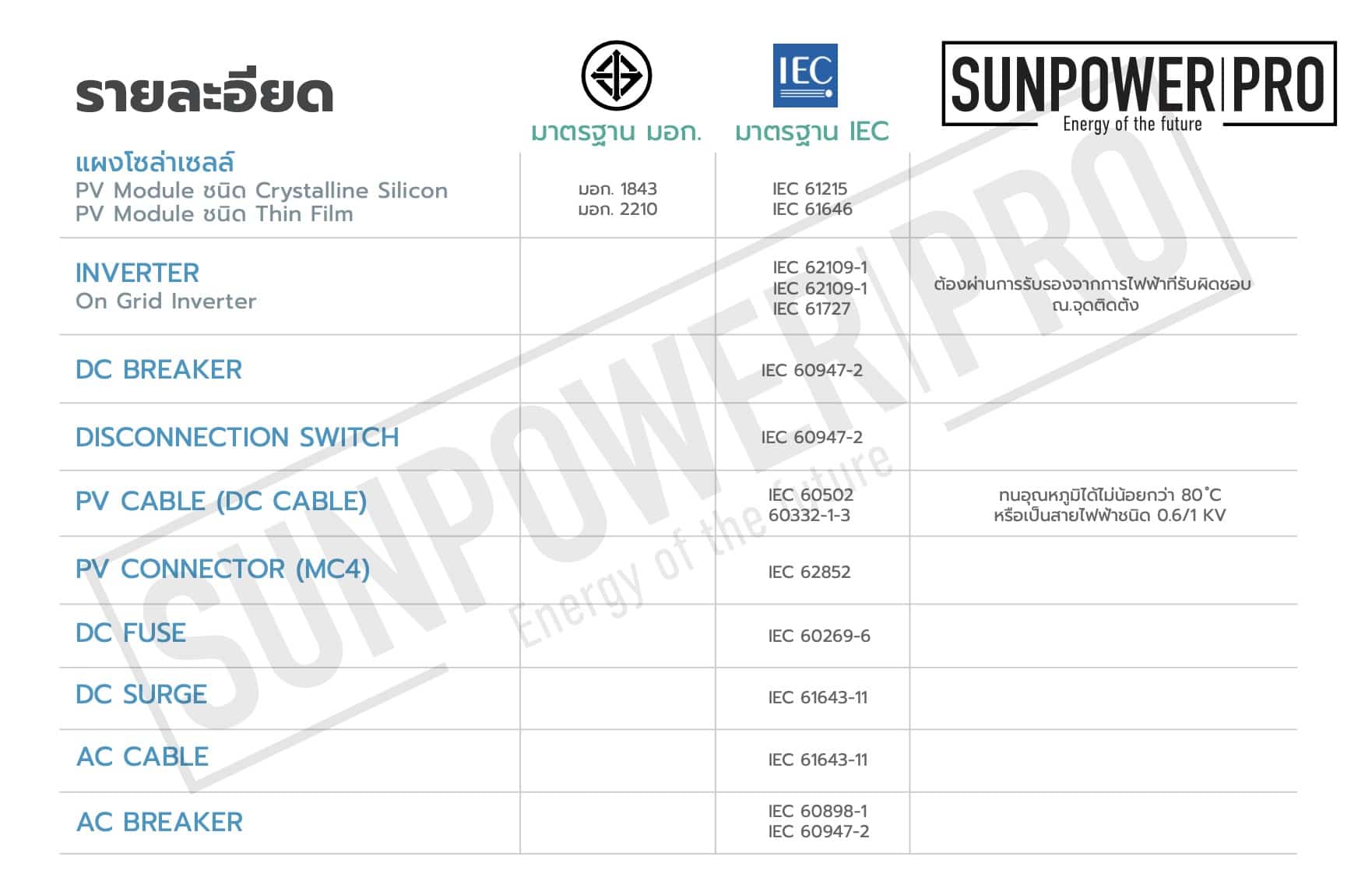 SUNPOWER PRO CO., LTD. รับติดตั้งระบบโซล่าเซลล์ บ้านพักอาศัย